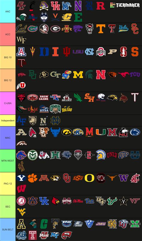 Ea Cfb 26 Teams And Conferences For Conference Realignment Tier List Community Rankings
