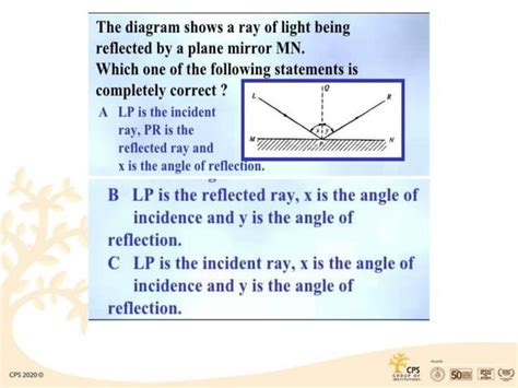 Ch15 Light Reflection Refraction Light Energypptx