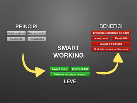 Tecnologie Per Lo Smart Working Caratteristiche E Vantaggi Hot Sex