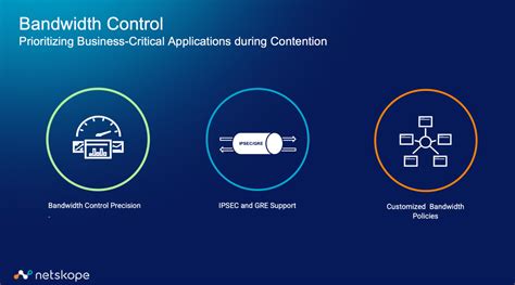 Introducing Bandwidth Control Netskope