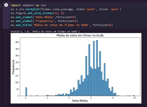 Sugest O Histplot Data Science Testes Estat Sticos Python Alura Cursos Online De