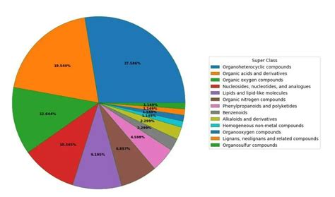 干货分享 Matplotlib数据可视化介绍与其在代谢组学分析中的应用 知乎