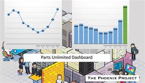 Lessons Learned From The Devops Simulation The Phoenix Project About Continuous Learning