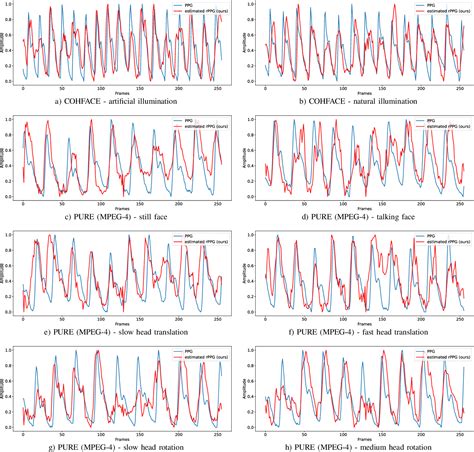 Figure 1 From Remote Heart Rate Monitoring In Smart Environments From