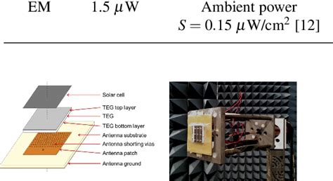 Figure From Energy Harvesting For Autonomous Wireless Sensor Platforms Semantic Scholar