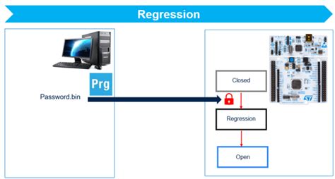 File SECURITY Regression TZ Disabled Png Stm Mcu