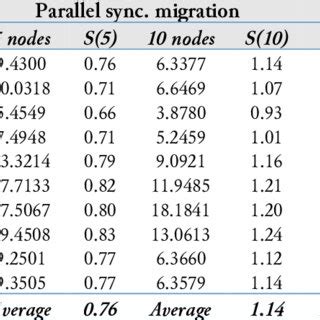 Computation Time Comparison Download Table