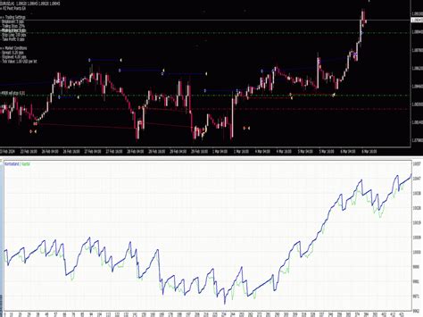 Pz Pivot Points Ea ⋆ Great Mt4 Indicators Mq4 Or Ex4 ⋆ Best