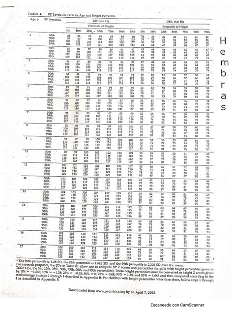 Tablas De Presión Arterial Pdf