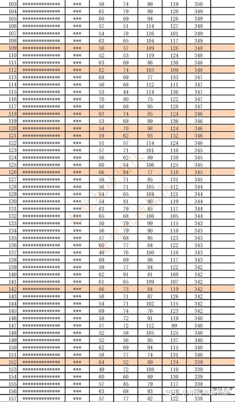上海理工大学机械考研最全数据分析学硕复试线仅273分 知乎