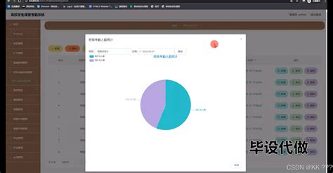附论文基于ssm的高校学生课堂考勤系统686 Csdn博客