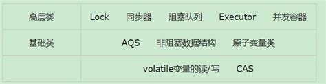 最全java锁详解：独享锁共享锁公平锁非公平锁乐观锁悲观锁公平锁乐观锁悲观锁共享锁 Csdn博客