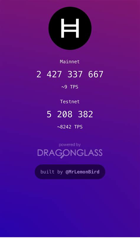 Testnet On Fire What Could It Be Rhedera