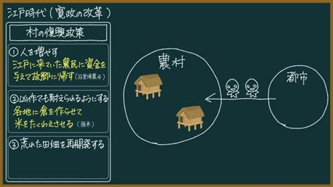 寛政の改革とは？東大卒の元社会科教員がわかりやすく解説【日本史40】｜望岡の社会科マガジン（シャカマガ）