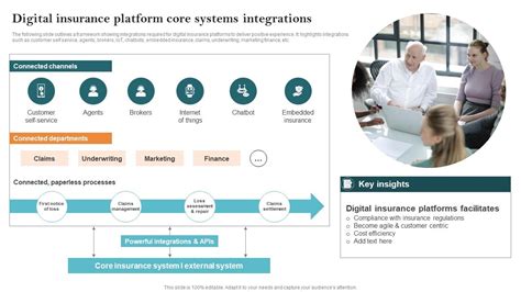 Digital Insurance Platform Core Systems Integrations Key Steps Of