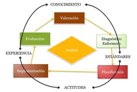 Modelo De Pensamiento