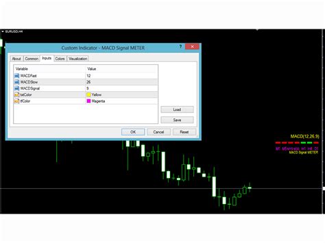 Buy The Macd Signal Meter Ms Technical Indicator For Metatrader 4 In
