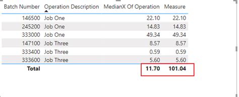 Solved Sum Of Median Microsoft Fabric Community