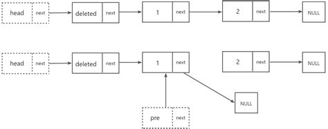 小白也能学会的链表（java）java链表节点构造 Csdn博客