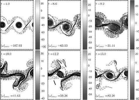 Temporal Evolution Of The Vorticity Field In A Simulation With Re λ