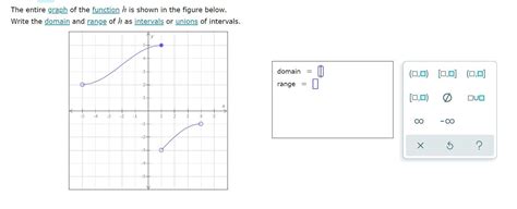 Solved The Entire Graph Of The Function H Is Shown In The