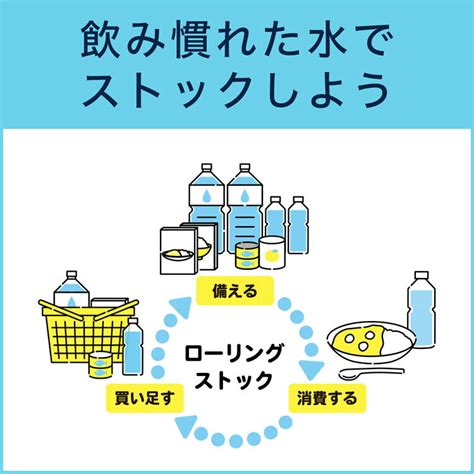 【楽天市場】伊藤園 磨かれて、澄みきった日本の水2l×6本【伊藤園】：楽天24