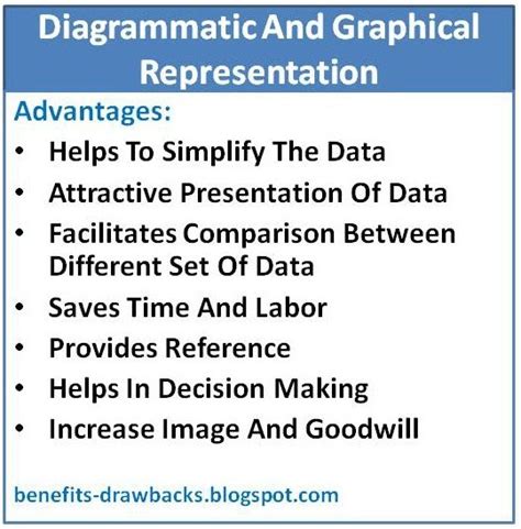 Advantages Of Diagrammatic And Graphical Representation Benefits Drawbacks