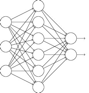 Deep Learning Crash Course Part Sasank S Blog