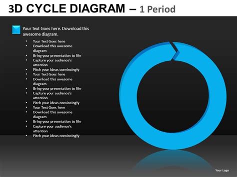 D Cycle Diagram Powerpoint Presentation Slides Db Presentation Graphics Presentation