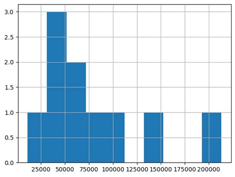 pandas 101 intro to numerical data manipulation with pandas python
