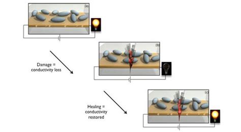 Microcapsules Make Self Healing Electronics Possible