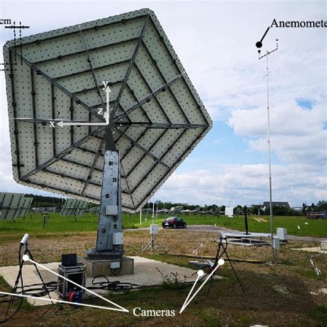 Exemplary Setup Of The Dynamic Photogrammetry System With Cameras Download Scientific Diagram
