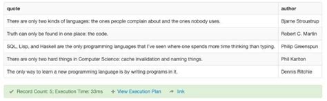 Geshan Manandhar On Linkedin How To Use Like In Postgresql A Beginner