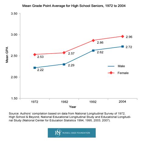 The Rise Of Women Seven Charts Showing Womens Rapid Gains In