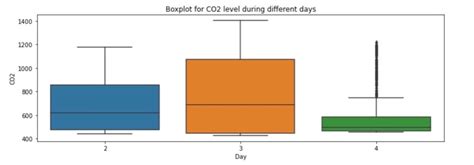 Bayesian Logistic Regression With Pymc3 Towards Data Science