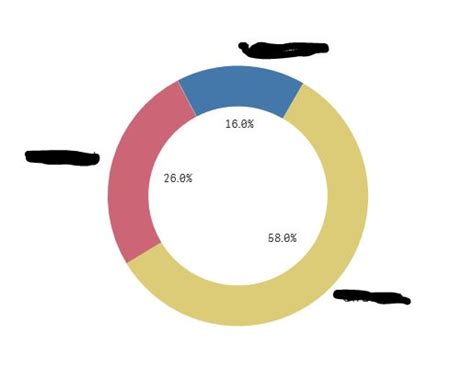 Solved Master Dimension Value Colors Not Visible To Use Qlik