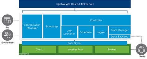 Jobservice Command Github Goharbor Harbor Src Jobservice Go