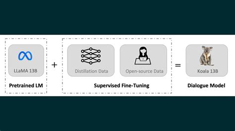 Uc Berkeley Researchers Introduce Koala A New Ai Chatbot From Fine