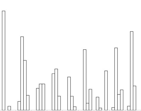 Activity Patterns Of Each Age Sex Class Of Bear This Figure Contains
