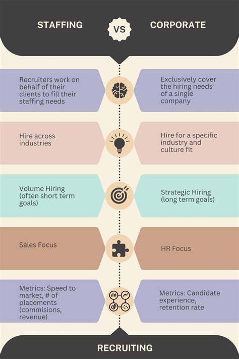 Bonnie Gerchicoff On Linkedin I Love How This Visual Clearly Displays The Differences In Agency
