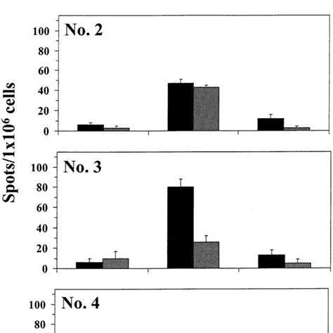 Hepatitis C Virus Specific Hcv Specific Cd8 T Cell Responses During