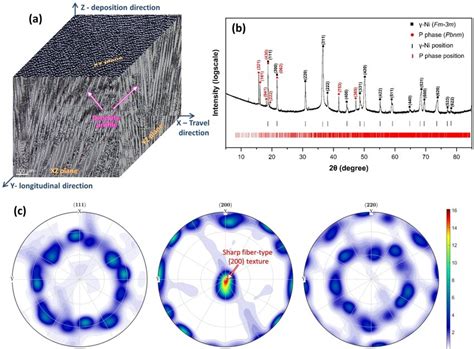 Microstructure And Texture Of The As Fabricated Hastelloy C276
