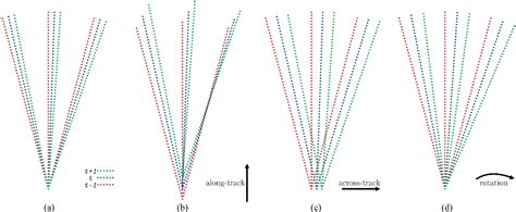 Figure 1 From Analysis And Compensation Of Acoustic Rolling Shutter Effect Of Acoustic Lens