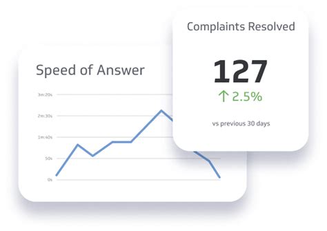 Kpi For Application Support Team At Gladys Roy Blog