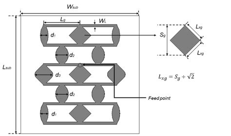 Proposed Wideband Grid Array Antenna With At Download Scientific Diagram