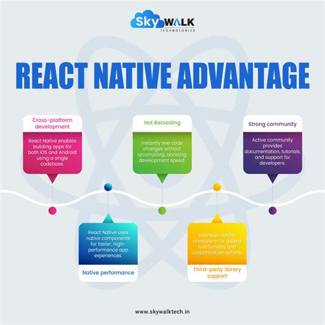 Skywalk Technologies 🚀 Unlock The Power Of React Native 📱 Follow Skywalk Technologies