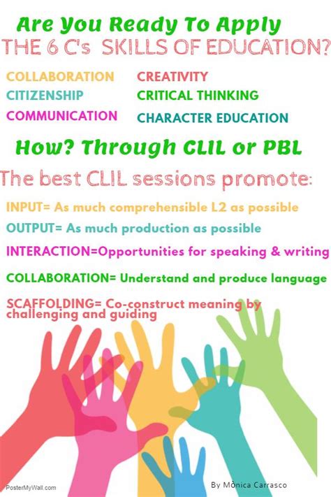 Clil Projects What Is Clil Content And Language