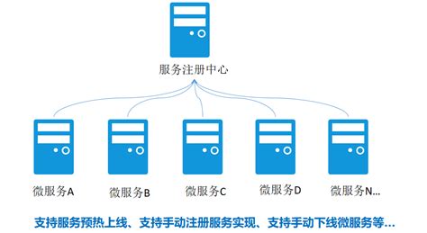 RestCloud服务注册与配置中心
