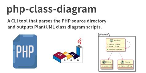 Github Smegheadphp Class Diagram A Cli Tool That Parses The Php Source Directory And