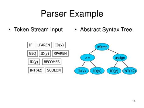 Ppt Introduction To Compilation Powerpoint Presentation Free Download Id4788080